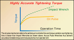 Accura Oil Pulse Wrenches - IEC AirTools