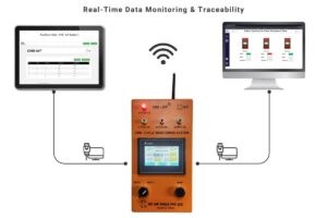 CMS – IOT - IEC AirTools